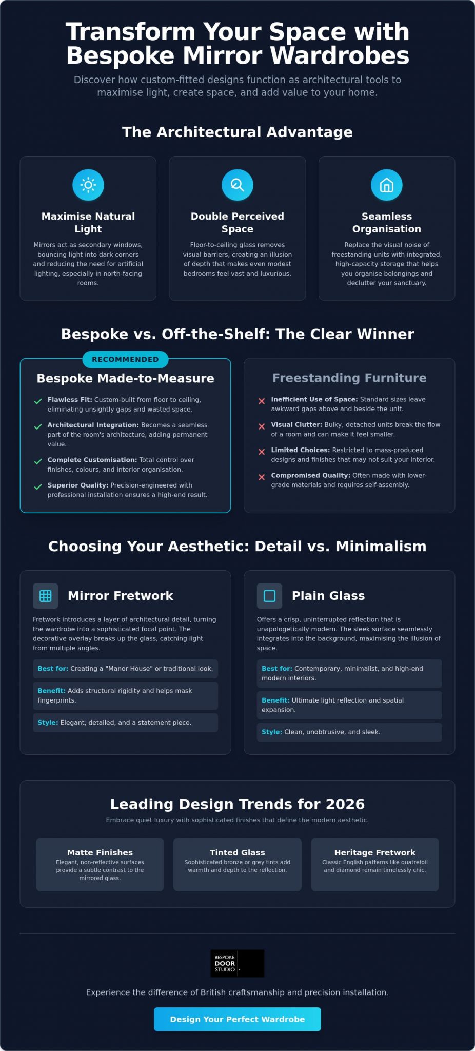 Mirror Wardrobes: The 2026 Guide to Expanding Space and Luxury Design